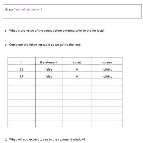 Solved Problem Describe The Results Of The Following Code Chegg
