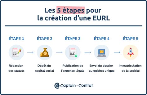 Ei Ou Eurl Comment Faire Le Bon Choix
