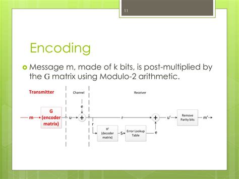 PPT FEC Linear Block Coding PowerPoint Presentation Free Download ID 6657866