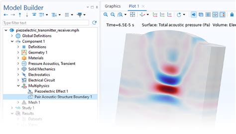 Simulation Software For Analyzing Acoustics And Vibrations