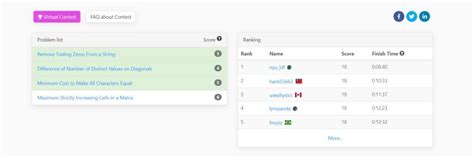 Rohan Kumar On Linkedin Codingcommunity Leetcodechallenge Codelife