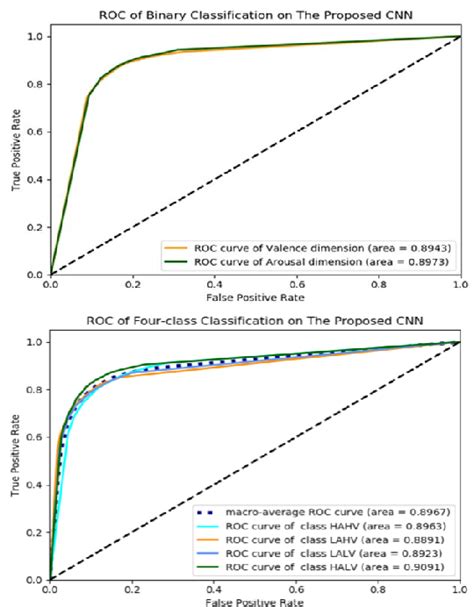 Figure From Emotion Recognition Using Three Dimensional Feature And Convolutional Neural