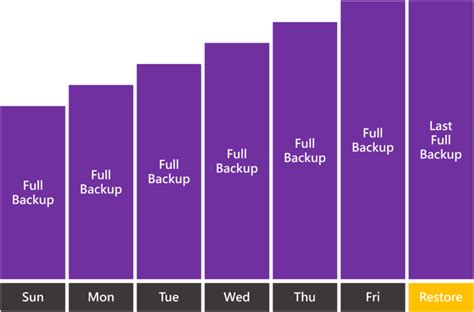 A Comprehensive Comparison Of Full Differential And Incremental