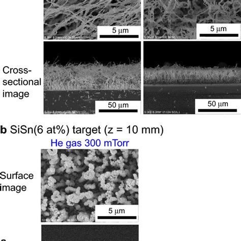 Effects Of Sputtering Target Material And Discharge Gas On Si Download Scientific Diagram