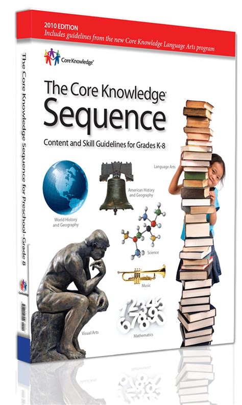 Updating The Core Knowledge Sequence Visual Arts Core Knowledge Foundation
