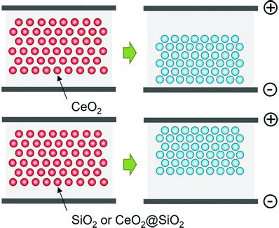 Working Mechanism Of The Electrically Tunable PCs Fabricated From Download Scientific Diagram