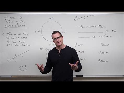 Free Video Trigonometric Functions And The Unit Circle Precalculus