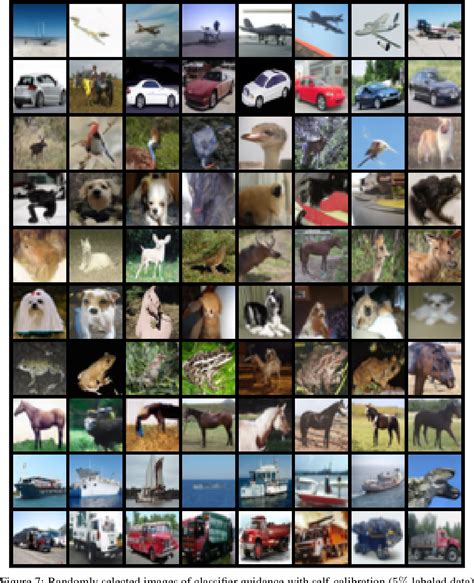 Figure 7 From Score Based Conditional Generation With Fewer Labeled Data By Self Calibrating