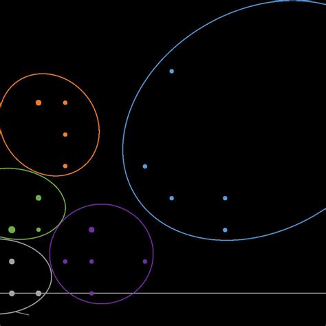 Number Of Motivations For Multimodal Change And Multimodal Practice Download Scientific Diagram