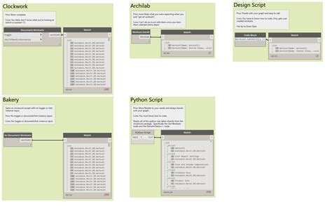 List Of Worksets Dynamo