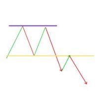 Best Trading Patterns Every Trader Needs To Know TRADEPRO Academy TM