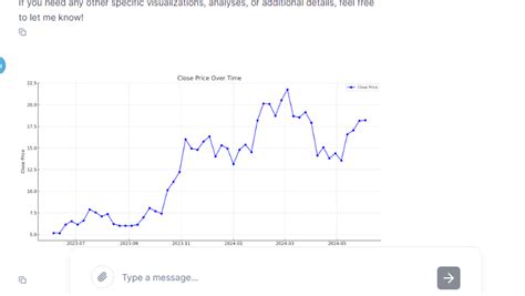 Graphs In Assistants Not Working API OpenAI Developer Community