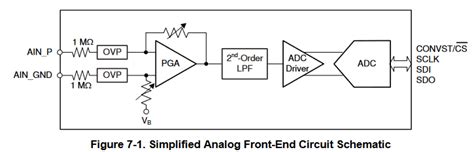 Signal Processing Lowpass Filter Lpf For Adc With Cutoff Frequency