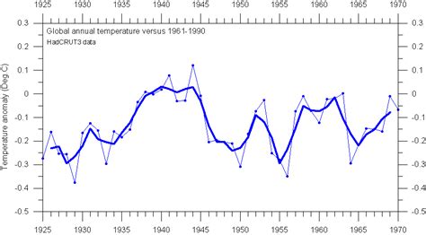 a practical introduction to moving average time series model