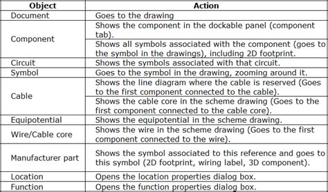Navigating Content With Links In SOLIDWORKS Schematic Computer Aided Technology