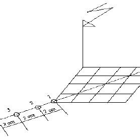 B Current A Div And The Voltage Difference MV Div Between Download Scientific