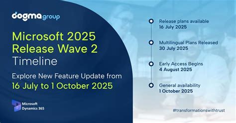 Microsoft 2025 Release Wave 2 Timeline And Key Dates