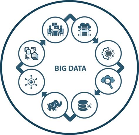 Cloudfountain Explains The Best Practices For Big Data Management