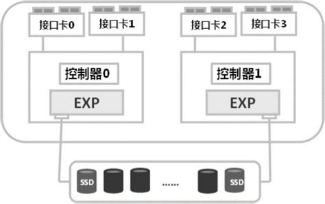 Storage Controller Based On Pcie Ssd Eureka Patsnap