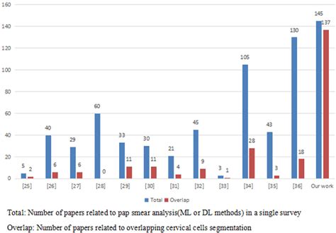 Figure 1 From Segmentation Of Overlapping Cells In Cervical Cytology