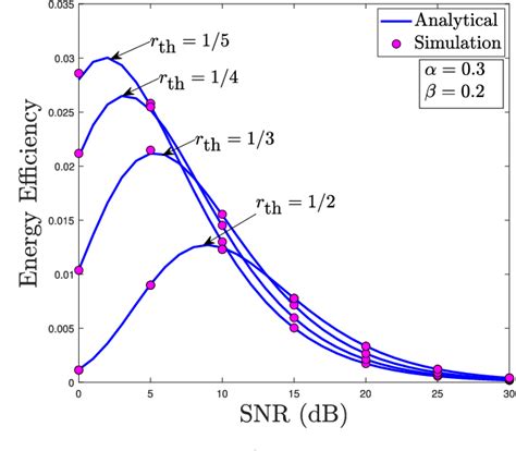 Figure 1 From Uav Assisted Wireless Information And Power Transfer For Self Sustained Iot
