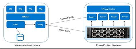 Data Protection For Virtualized Environments Made Simpler With PowerProtect Data Manager Dell