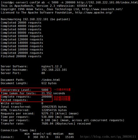 Nginx的优化和压力测试在服务器上压测 Nginx Csdn博客