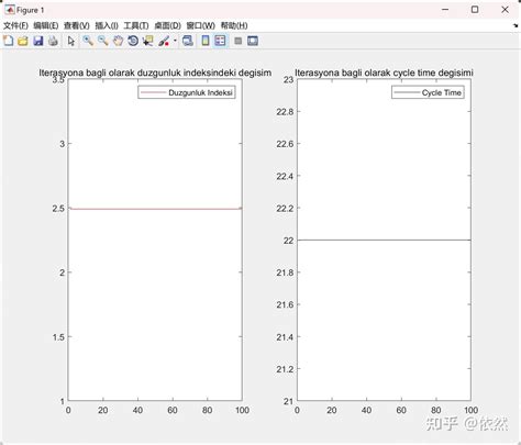 基于遗传算法的装配线平衡问题研究（matlab代码实现） 知乎
