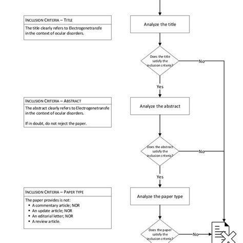 Flowchart Of Research Methods Download Scientific Diagram