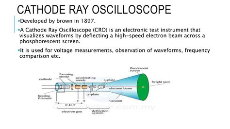 Atomic Structure Isotopes And Types Of Spectrum Pptx