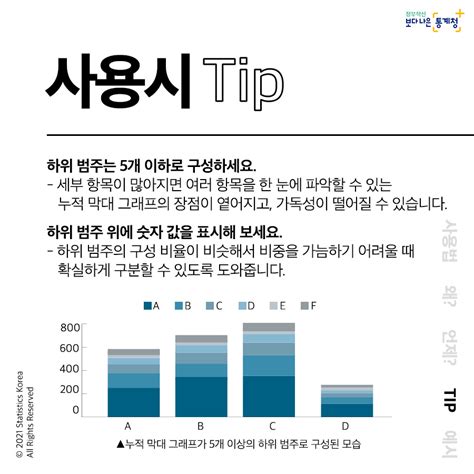대한민국 통계청 누적 막대 그래프 활용법 꿀팁🍯 흔하게 쓰이지만 그래서 더 잘 알고 써야 하는 누적