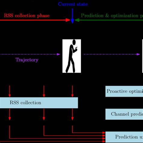 Cnn Neuron Architecture A In Each Hidden Layer B In The Output