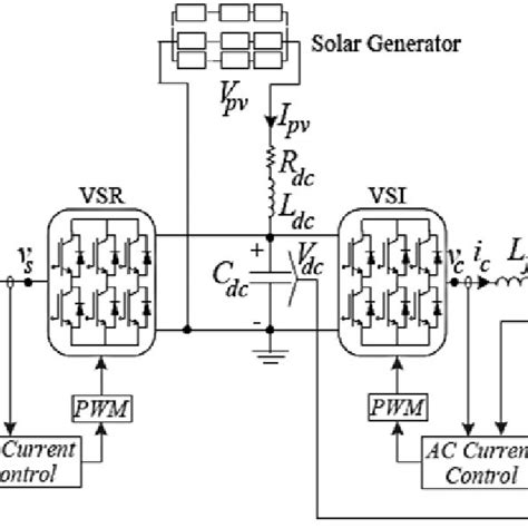Model Of Proposed Pv Wind Integrated Grid Download Scientific Diagram