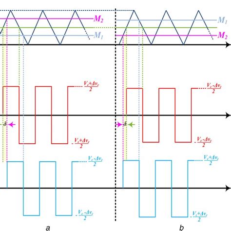 Sketch Map Of The Phase‐shift Pwm Of Dhb Converter For Bidirectional Download Scientific