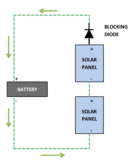 Why Use A Blocking Diode In Off Grid Solar Systems