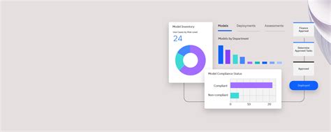 Gouvernance Des Modèles Ibm Ernance