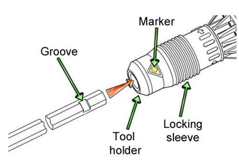 Tips On Using A DeWalt Demolition Hammer Wonkee Donkee Tools