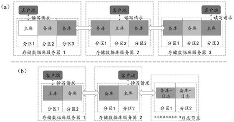Data Storage Method And Device Eureka Patsnap