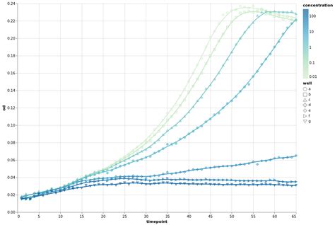 Introduction To Python For Data Science