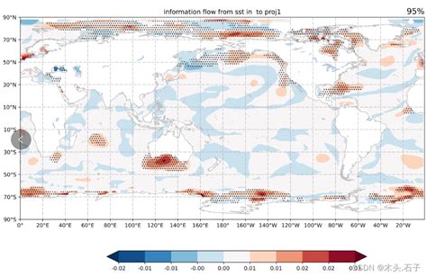 1979 2020年欧亚大陆积雪的eof某农场1867 1947年玉米和生猪的销售价格产量及农场工人平均收入如表5——6所示 Csdn博客
