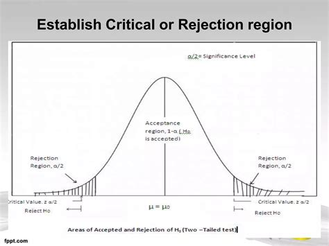 Hypothesis Testing Ppt Final Pptx