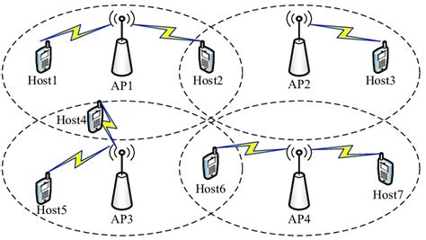 Dense Wlan Deployment Example Download Scientific Diagram