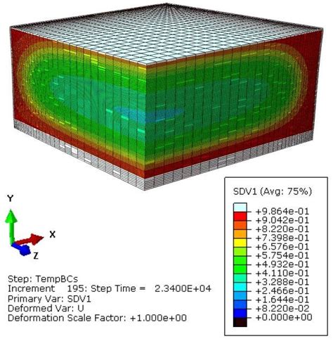 3d Simulation In Abaqus For The Processing Of A 96 Ply Thick Laminate Download Scientific