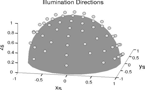 Bidirectional Reflectance Distribution Function Semantic Scholar