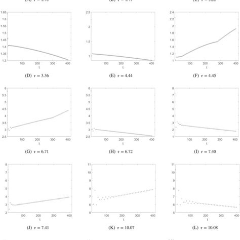 errors log‐scale of numerical solutions for example 1 computed with