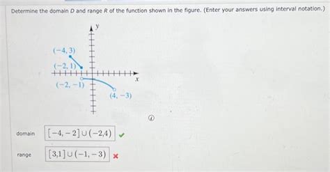 Solved Determine The Domain D And Range R Of The Function Chegg