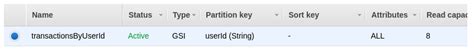 DynamoDB Limit On Query Stack Overflow