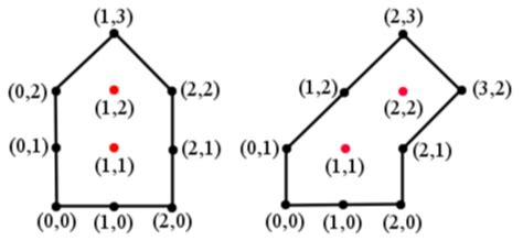 Multi Sided Lattice Polygons A Lattice Pentagon Left And A Lattice