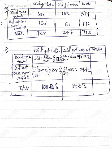 solved a fill in the totals for each row and column b compute the