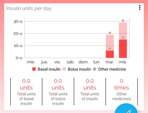 Draw Icons On Stacked Barchart · Issue 3462 · Philjaympandroidchart · Github